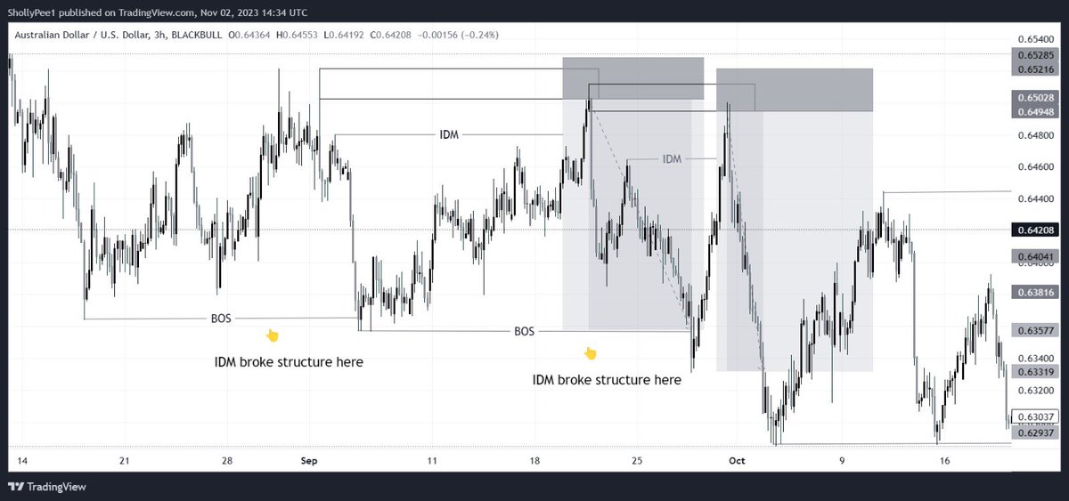 I used to hit consecutive SL💔 till I understood Inducement. INDUCEMENT ...