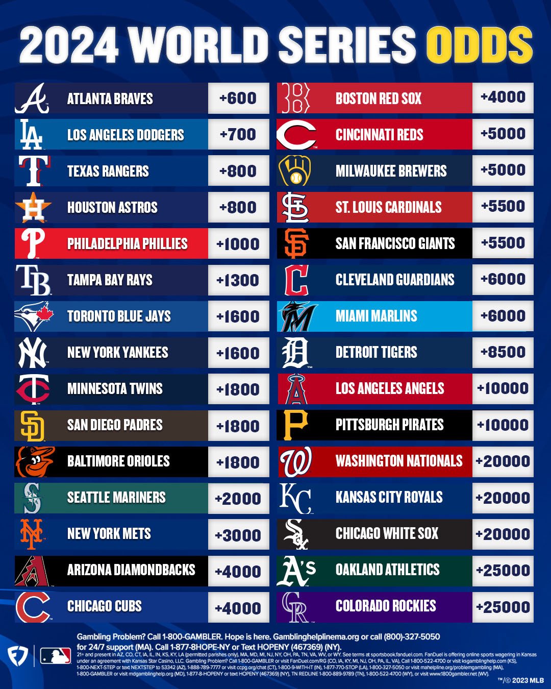Mlb Team Era 2024 Predictions - Becka Marilyn Mlb Team Era 2024 Predictions - Becka Marilyn