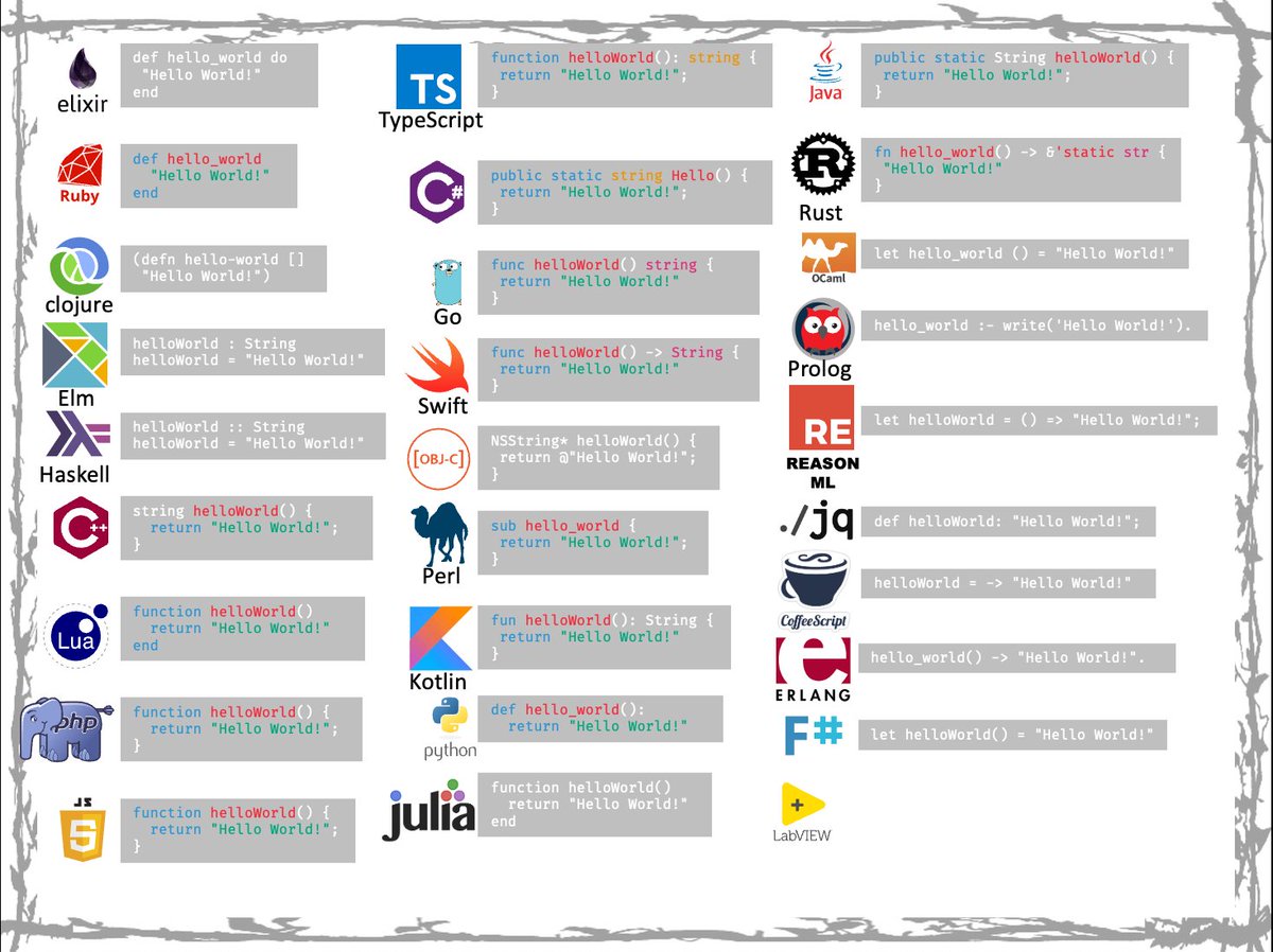 Logos Cheats Level 13