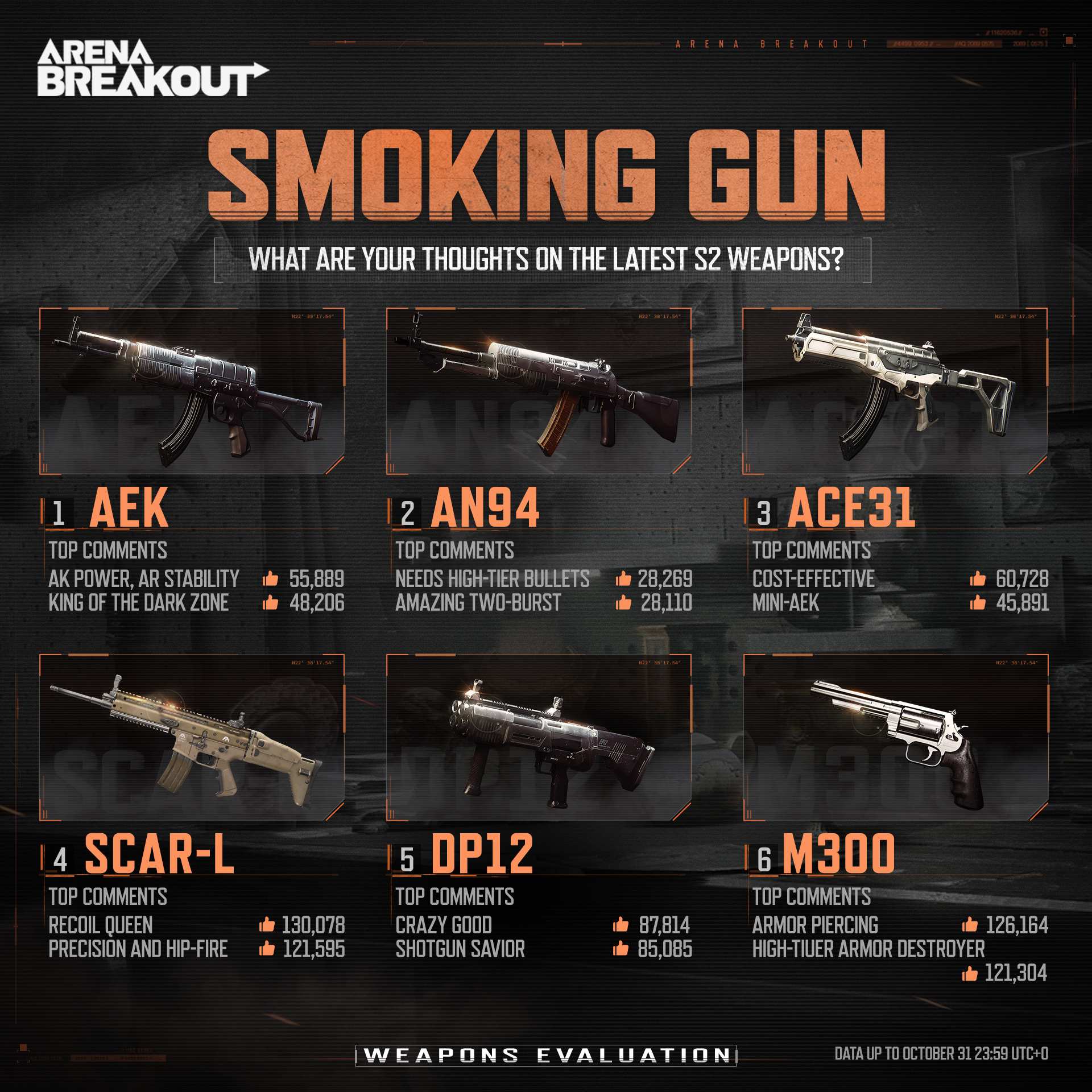 Arena Breakout Arena Breakout New Weapons Incoming! Be The First To