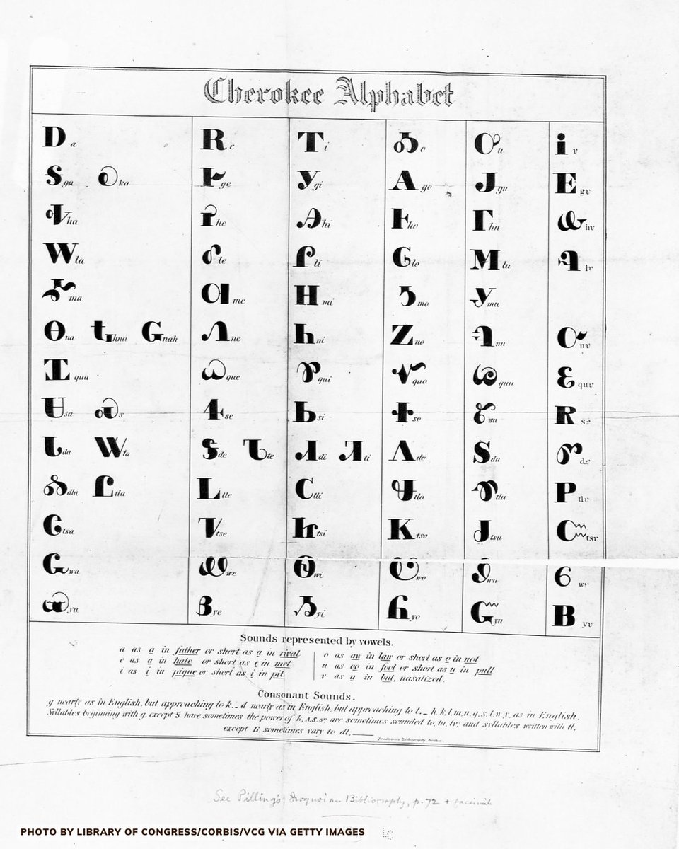 Native American Letters Of Alphabet
