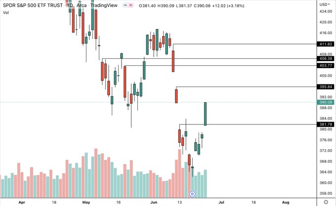 Jordan F (@FT__Trading) - Jordan F | Rattibha
