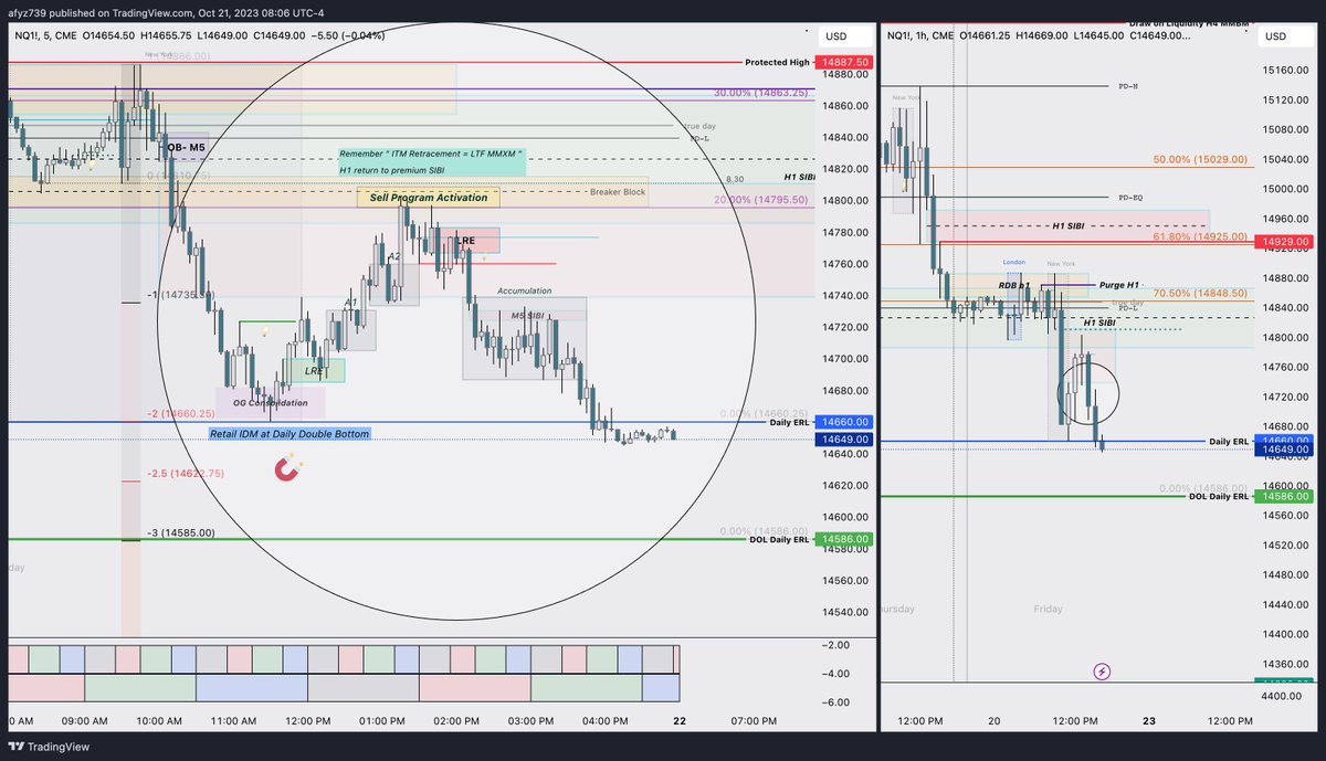 My Trading Model: MTF analysis framing MMXM's A Thread🧵 - Thread from ...