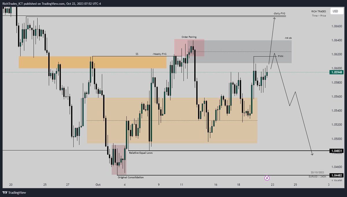 Weekly Bias Analysis on: -DXY -EURUSD -AUDUSD -XAUUSD [Thread] $DXY ...