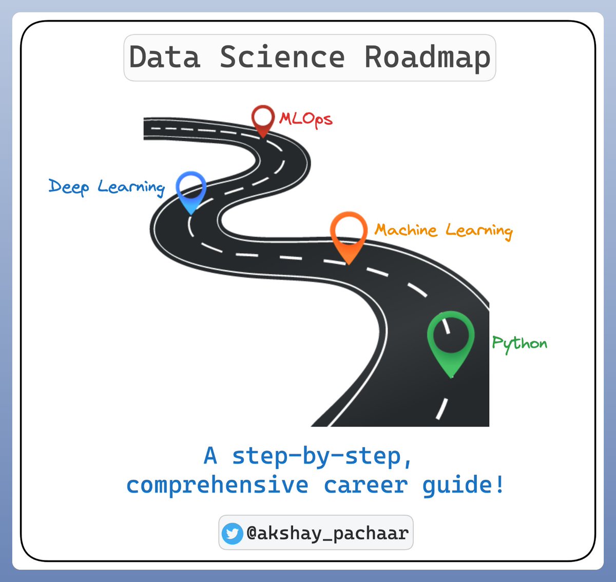 I started my career in Data Science back in 2016 ⏳ Here's a detailed ...