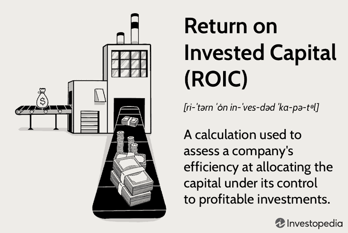 What is ROIC? It's one of the most important financial metrics in the ...