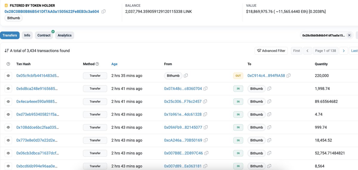Thread by @lookonchain on Thread Reader App – Thread Reader App