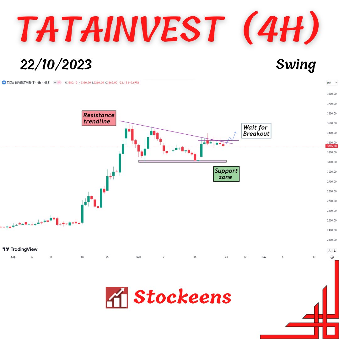 9 #BREAKOUTSTOCKS & breakout soon stocks to keep in radar for next week ...