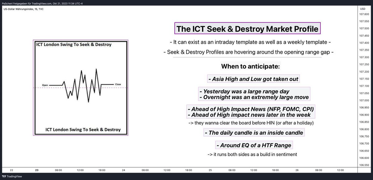 ICT Gem 💎🔑 When to anticipate the Seek & Destroy Market Profile? - Asia High and Low got taken ...