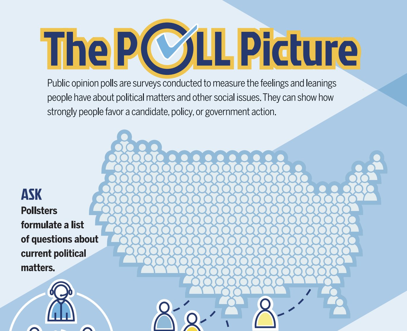 Public Opinion Polls
