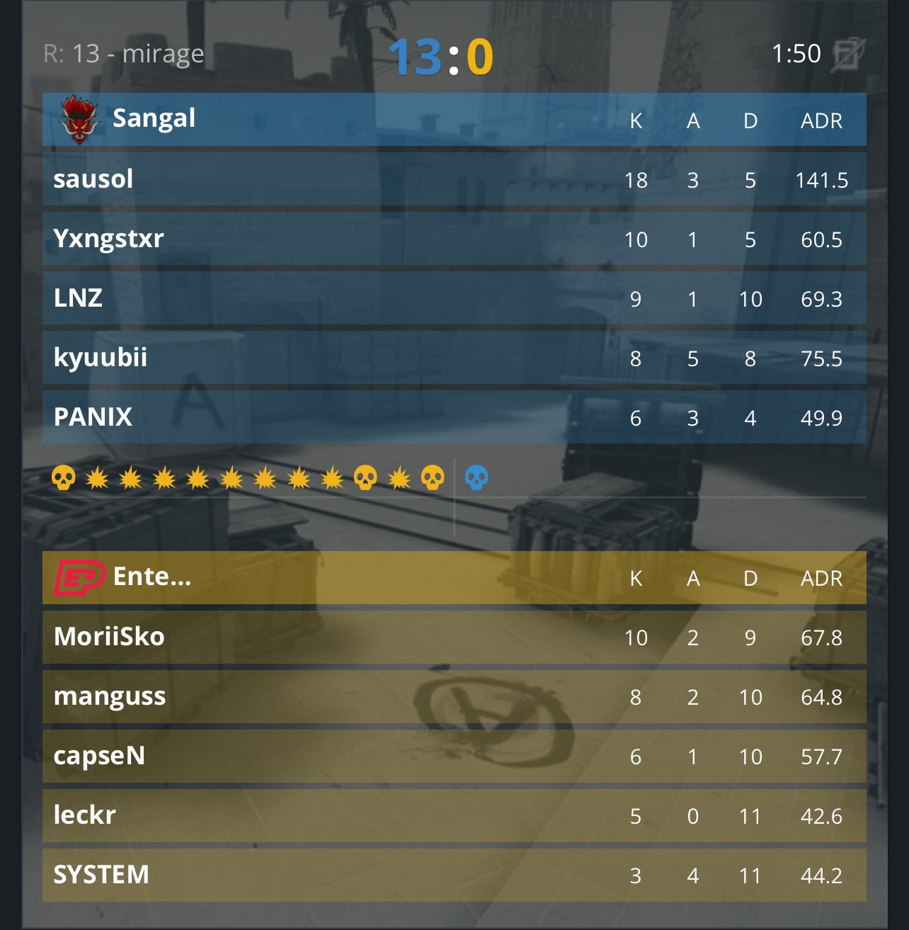 sangal x sausol. | Mediavida