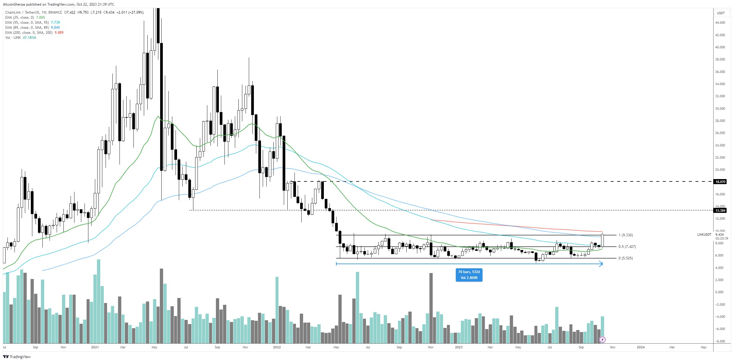 Analyst Calls Chainlink the ‘Easiest Trade’ Following Big Breakout ... Analyst Calls Chainlink the ‘Easiest Trade’ Following Big Breakout ...