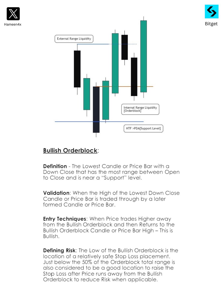 🗒️ • Re-inforcing Order Block Theory [Selecting & Avoiding] “𝘪𝘭𝘭𝘶𝘴𝘵𝘳𝘢𝘵𝘪𝘰𝘯𝘴 & 𝘤𝘩𝘢𝘳𝘵 𝘦𝘹𝘢𝘮𝘱𝘭𝘦𝘴 ...