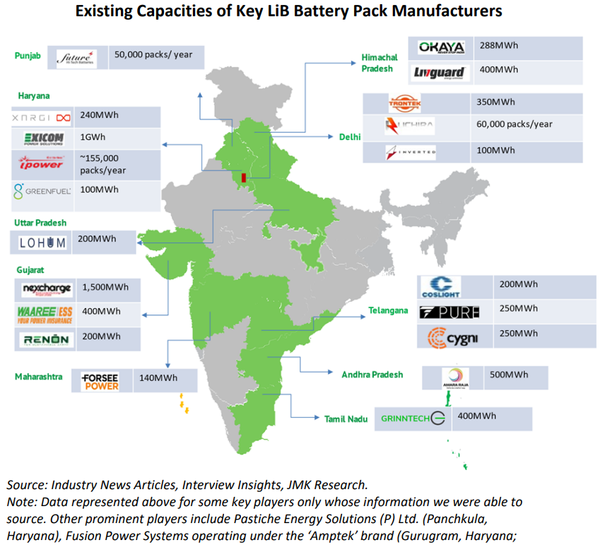 I was recently reading about a leading listed lead-acid battery maker ...