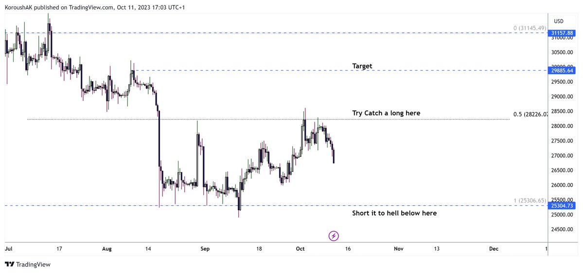 I've traded for 7 years... And used this trading strategy for the last ...