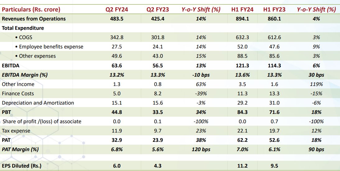📢Breaking News: Latest Quarter Results Are In📊 📢7 Small Cap Companies ...