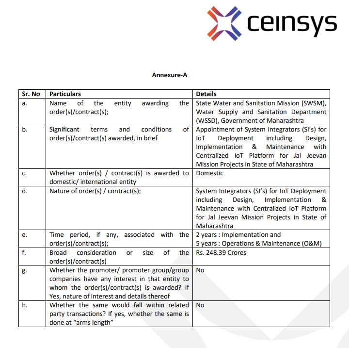 🧑‍💻Geospatial Infrastructure in India: The Power Of Enhancing ...