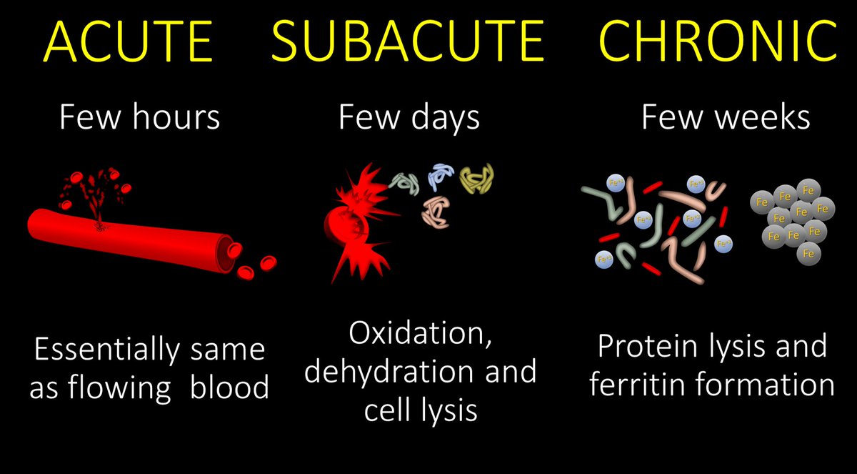 1/Asking “How old are you?” can be dicey—both in real life & on MRI! Do ...