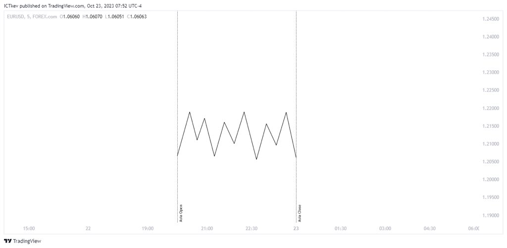 ASIAN RANGE DEVIATION — A Thread 🧵 - Thread from kev (potato) @KevDXY ...