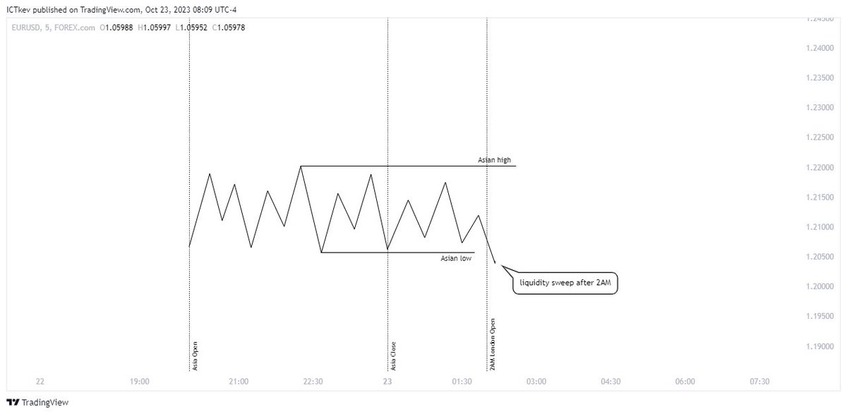 ASIAN RANGE DEVIATION — A Thread 🧵 - Thread from kev (potato) @KevDXY ...