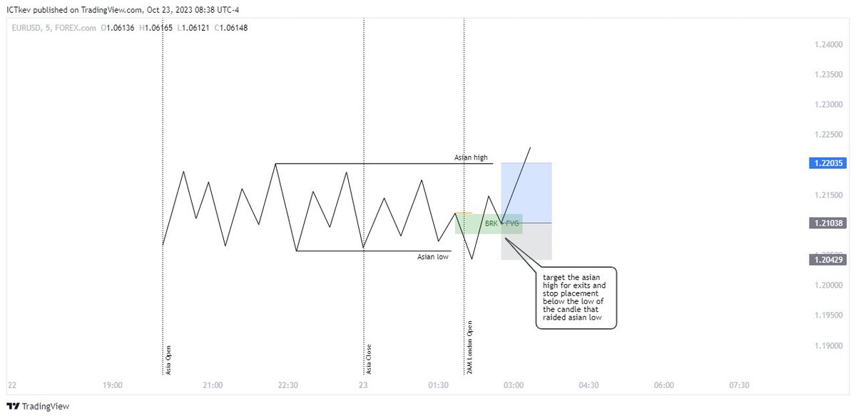 ASIAN RANGE DEVIATION — A Thread 🧵 - Thread from kev (potato) @KevDXY ...