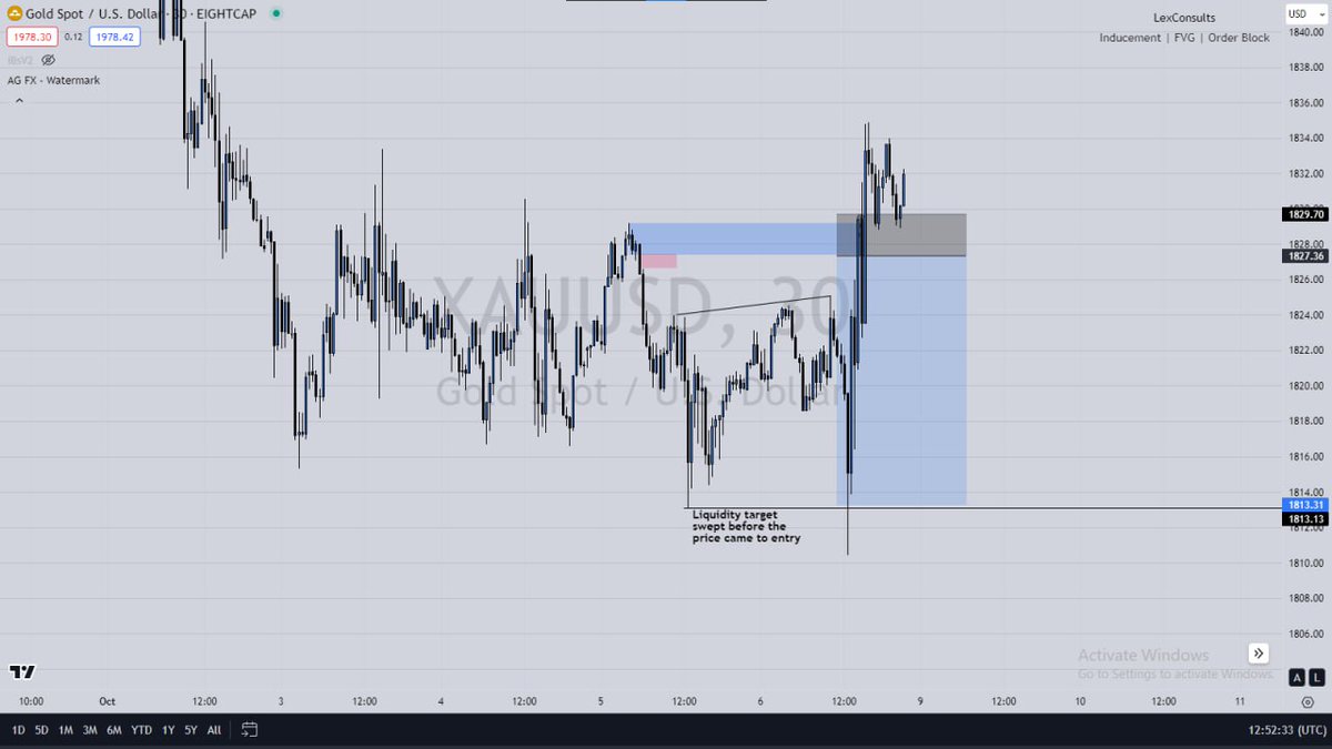 THIS IS WHY YOU ALWAYS HIT STOP LOSS EVEN WITH THE RIGHT ENTRY MODEL ...