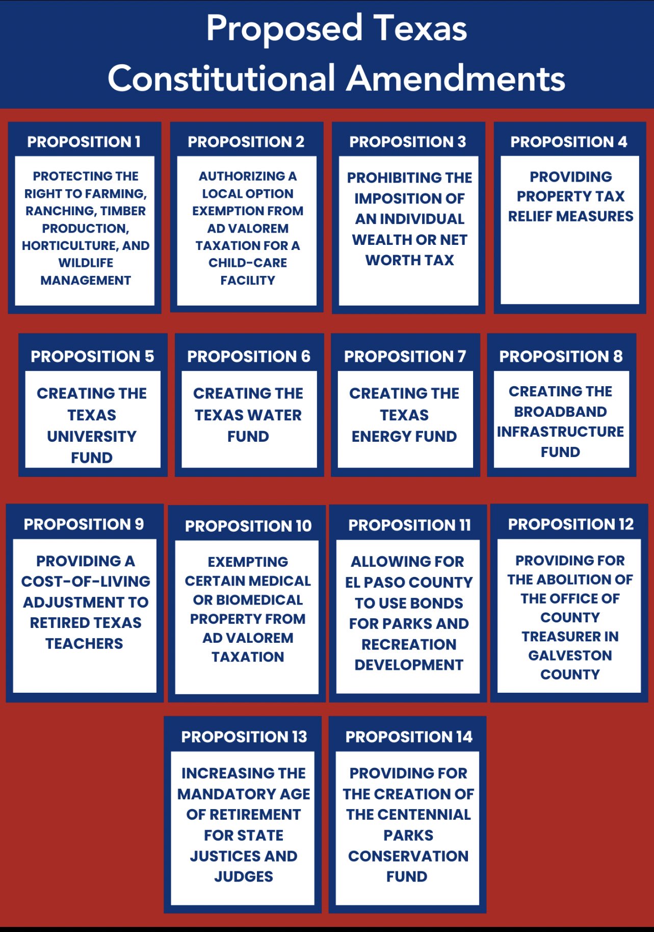 Constitutional Amendments Chart