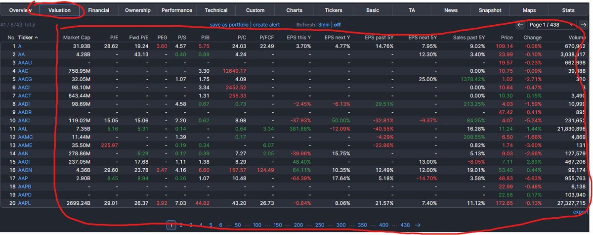 Finding Stocks for Beginners‼️ This thread will show you how to use ...