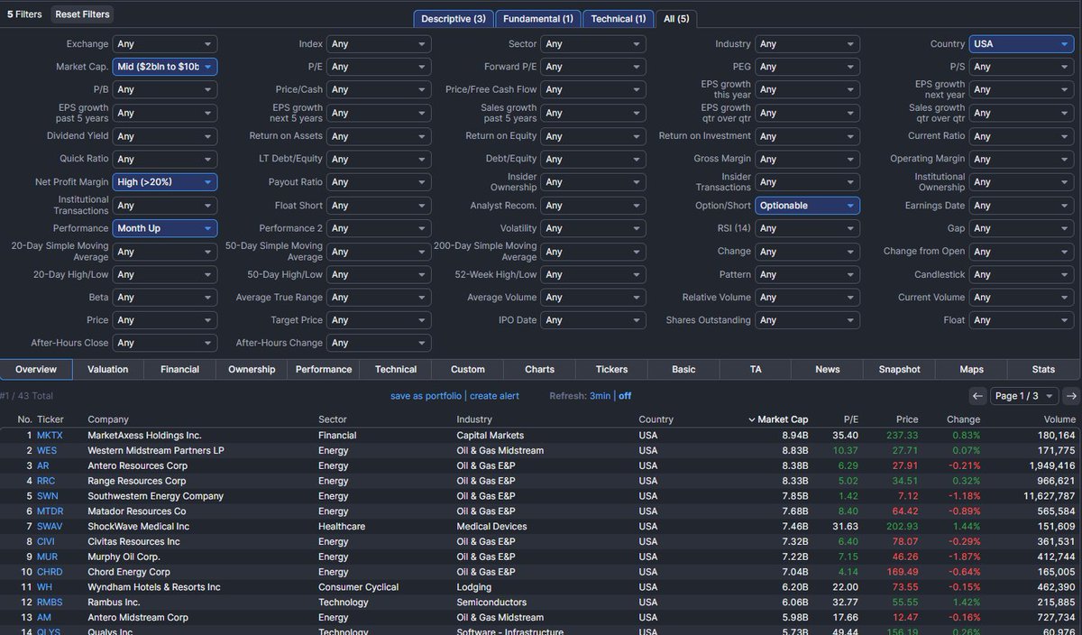 Finding Stocks for Beginners‼️ This thread will show you how to use ...