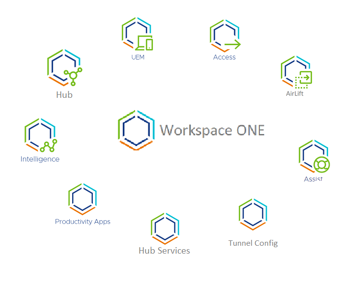 Vmware Workspace One