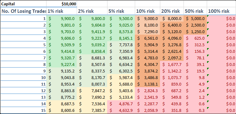 HOW TO PRESERVE YOUR CAPITAL. Content: 1. Learn how to reduce your RISK ...
