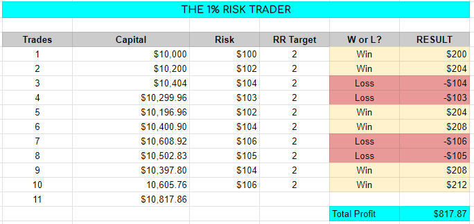 HOW TO PRESERVE YOUR CAPITAL. Content: 1. Learn how to reduce your RISK ...