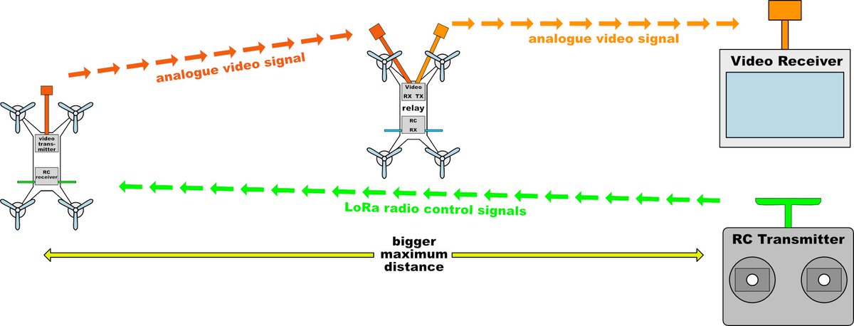 🧵1. In the #UkraineRussiaWar war there is discussion on how cheap first ...