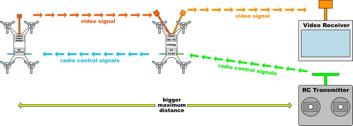 🧵1. In the #UkraineRussiaWar war there is discussion on how cheap first ...
