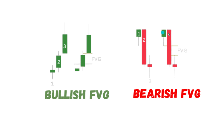 Everybody sees the same price action but here's how institutions sees ...