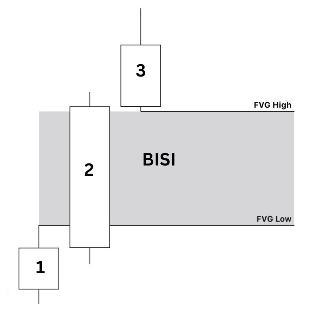 Everybody sees the same price action but here's how institutions sees ...