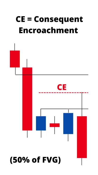 Everybody sees the same price action but here's how institutions sees ...