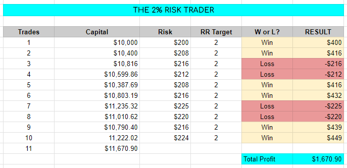 HOW TO PRESERVE YOUR CAPITAL. Content: 1. Learn how to reduce your RISK ...