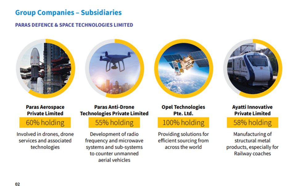 🚀Exploring the Boundaries: Innovations in Defence and Space Industry 🚀 ...