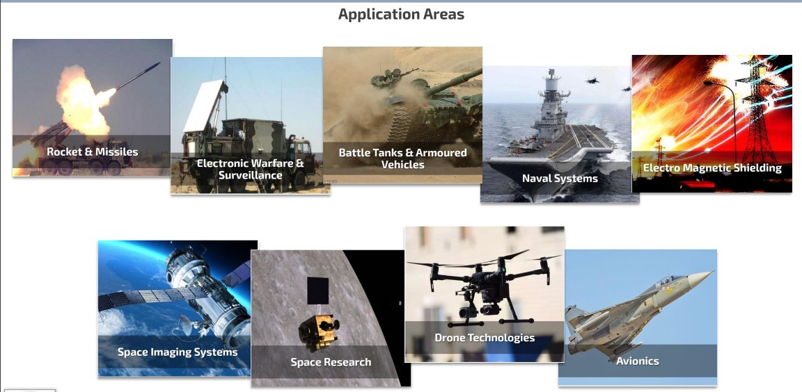 🚀Exploring the Boundaries: Innovations in Defence and Space Industry 🚀 ...