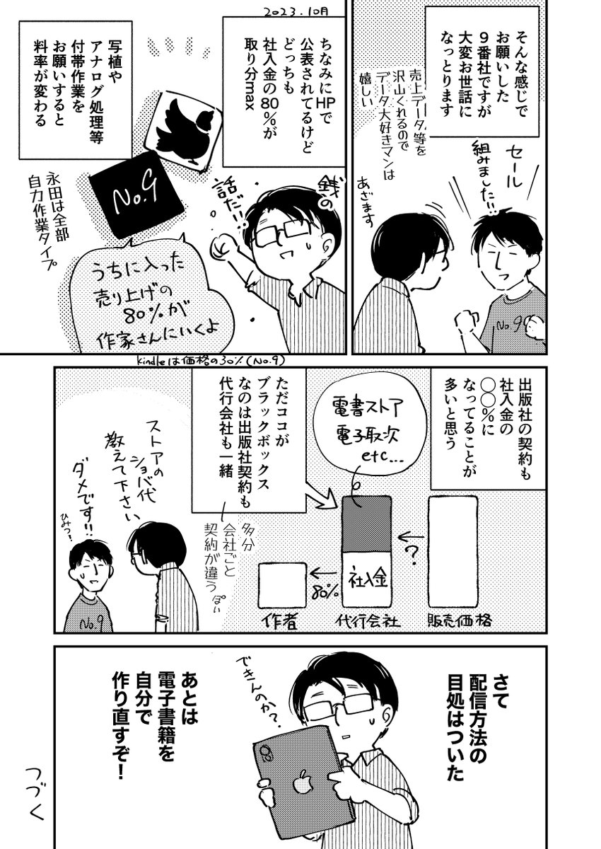 「外科医、電子書籍の配信代行を頼むの件12 やさぐれた外科医がsf漫画1000p描く その12」永田礼路🧬コミティア148け09ab「螺旋じかけの海」全5巻配信中の漫画