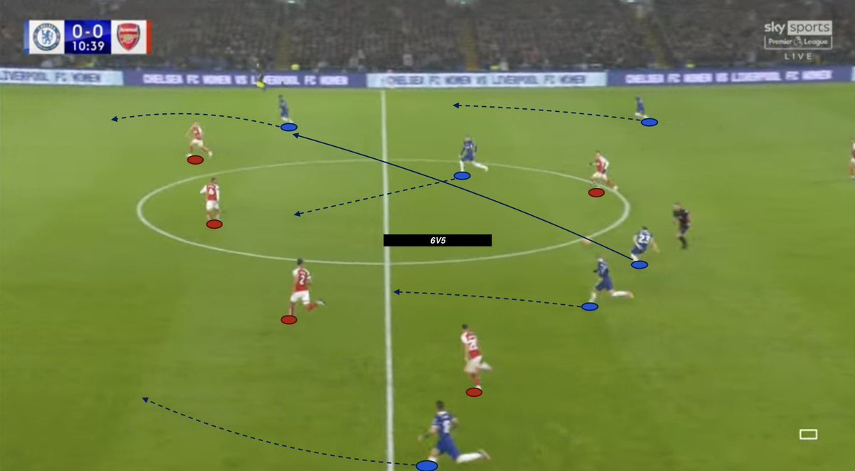 Chelsea has improved in first phase of build-up, and we have seen it ...
