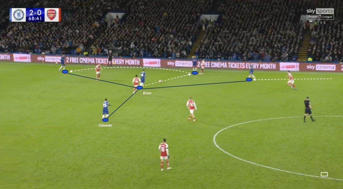 Chelsea has improved in first phase of build-up, and we have seen it ...