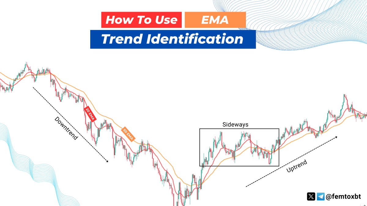 The EMA Guide: Exponential Moving Average ↝ A Thread 🧵 1. What is EMA? 2. How to use #EMA? 3 ...