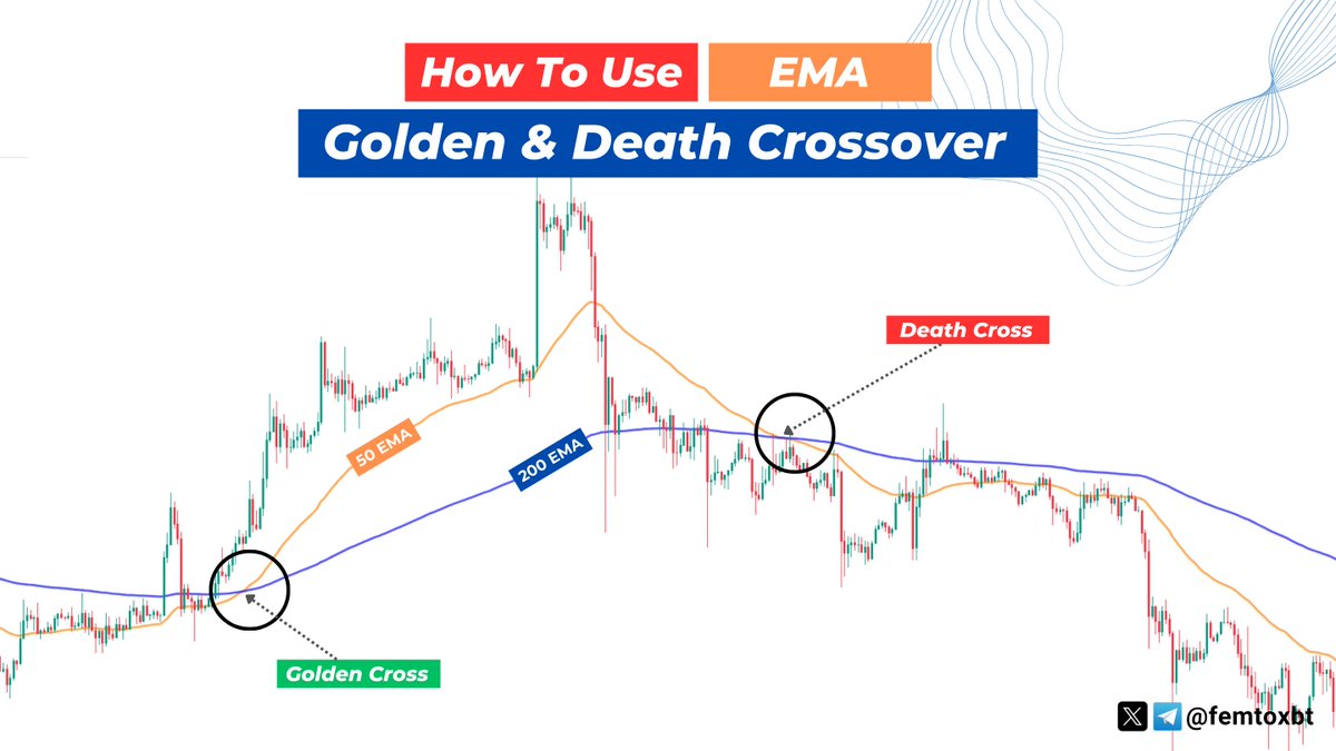 The EMA Guide: Exponential Moving Average ↝ A Thread 🧵 1. What is EMA ...