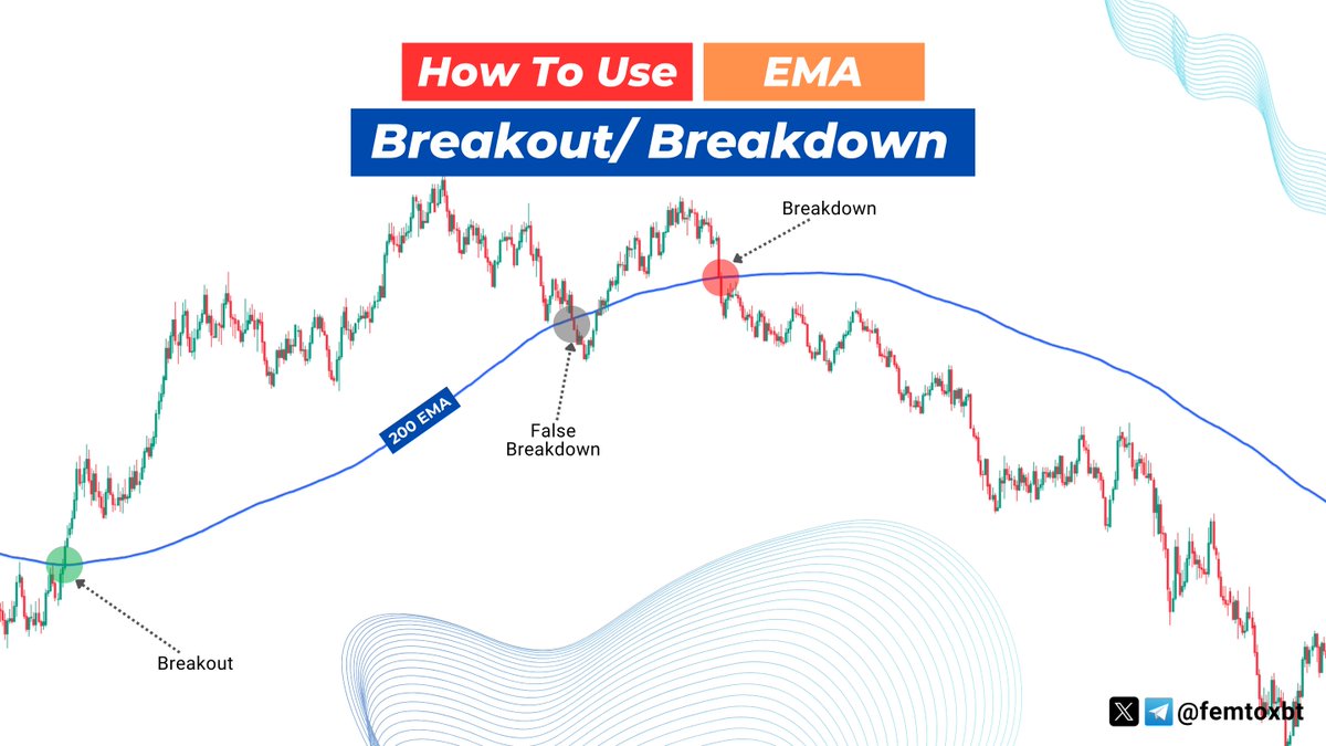 The EMA Guide: Exponential Moving Average ↝ A Thread 🧵 1. What is EMA ...