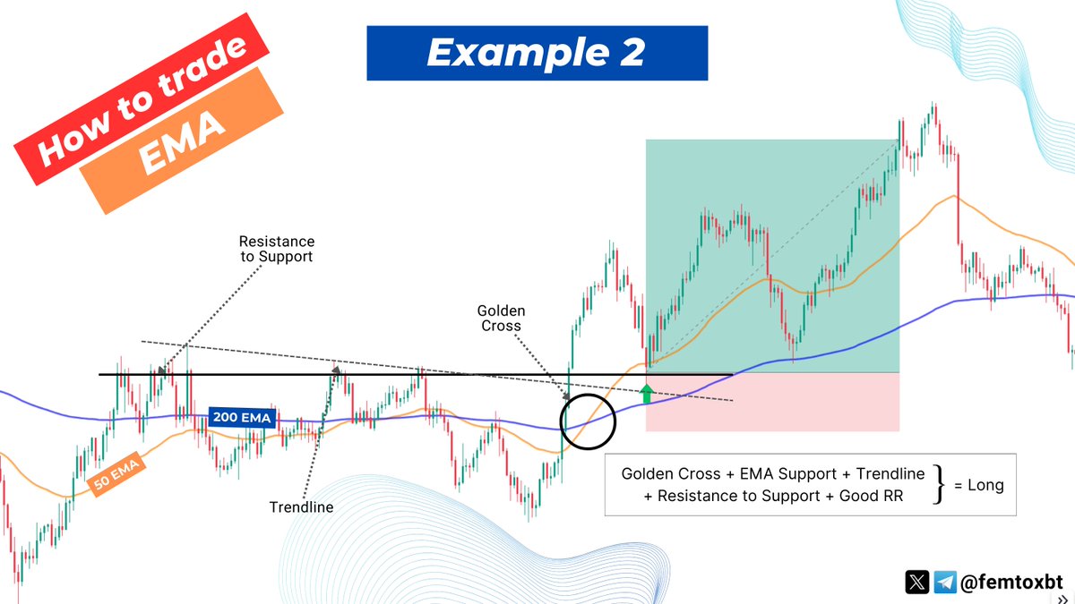 The EMA Guide: Exponential Moving Average ↝ A Thread 🧵 1. What is EMA ...