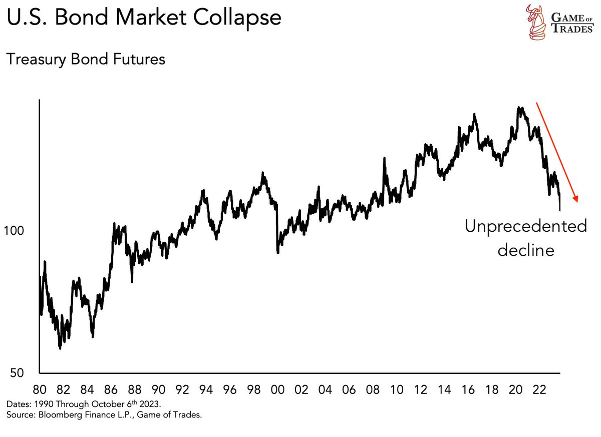 Thread by @GameofTrades_ on Thread Reader App – Thread Reader App