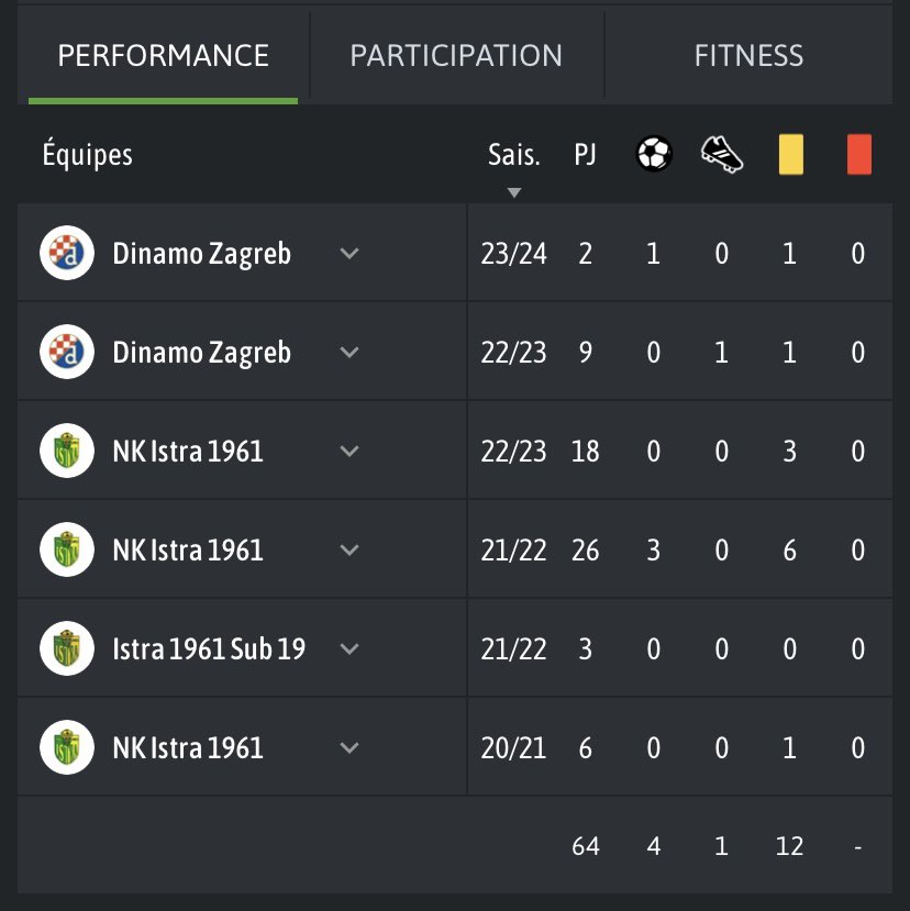 𝗔 𝗹𝗮 𝗱𝗲́𝗰𝗼𝘂𝘃𝗲𝗿𝘁𝗲 𝗱𝗲𝘀 𝘁𝗮𝗹𝗲𝗻𝘁𝘀 𝗱𝘂 𝗗𝗶𝗻𝗮𝗺𝗼 𝗭𝗮𝗴𝗿𝗲𝗯. 🕵🏻‍♂️ Dans ce thread, je ...