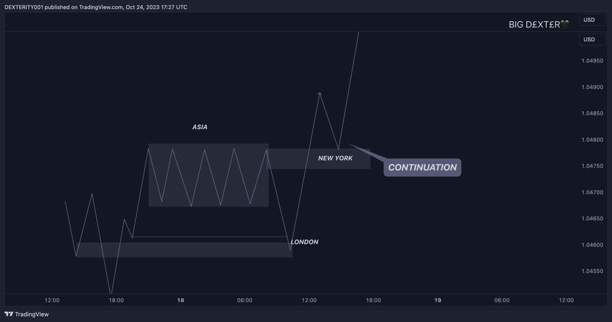 TIME AND PRICE🥷 MY APPROACH TO JUDAH SWING (ICT) THIS HAPPENS ALMOST ...